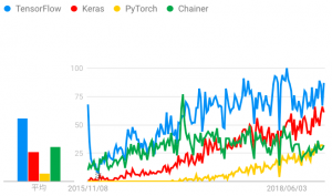PyTorch 入門！人気急上昇中のPyTorchで知っておくべき6つの基礎知識