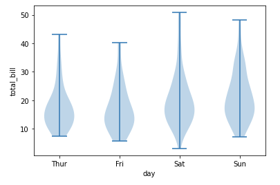 seaborn 徹底入門！Pythonを使って手軽で綺麗なデータ可視化8連発