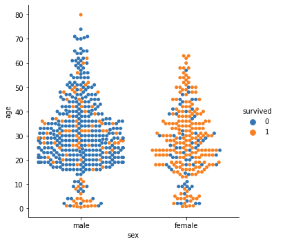 seaborn 徹底入門！Pythonを使って手軽で綺麗なデータ可視化8連発