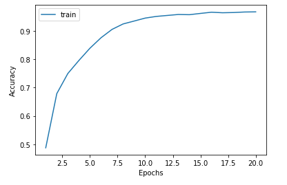 データ拡張（Data Augmentation）徹底入門！Pythonとkerasでデータ拡張を実装しよう