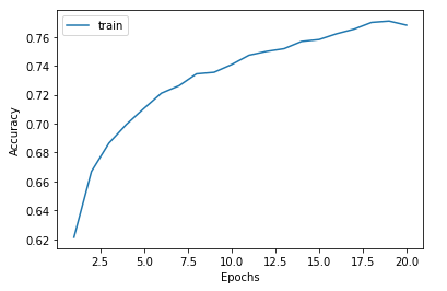 データ拡張（Data Augmentation）徹底入門！Pythonとkerasでデータ拡張を実装しよう