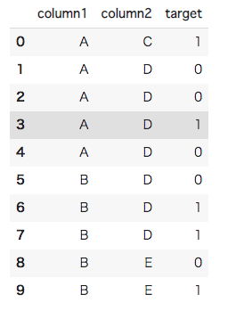 Target Encodingとは？3種類のターゲットエンコーディングとPython実装方法を徹底解説