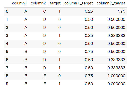 Target Encodingとは？3種類のターゲットエンコーディングとPython実装方法を徹底解説