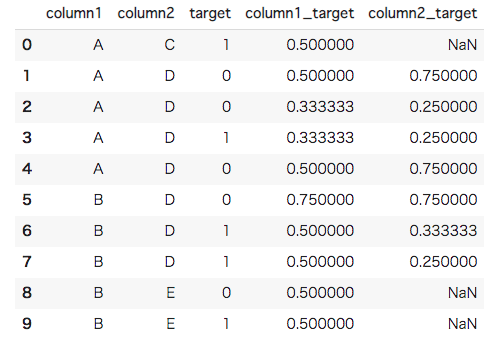 Target Encodingとは？3種類のターゲットエンコーディングとPython実装方法を徹底解説