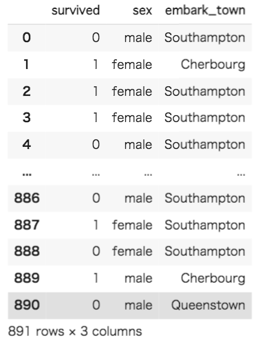 Target Encodingとは？3種類のターゲットエンコーディングとPython実装方法を徹底解説