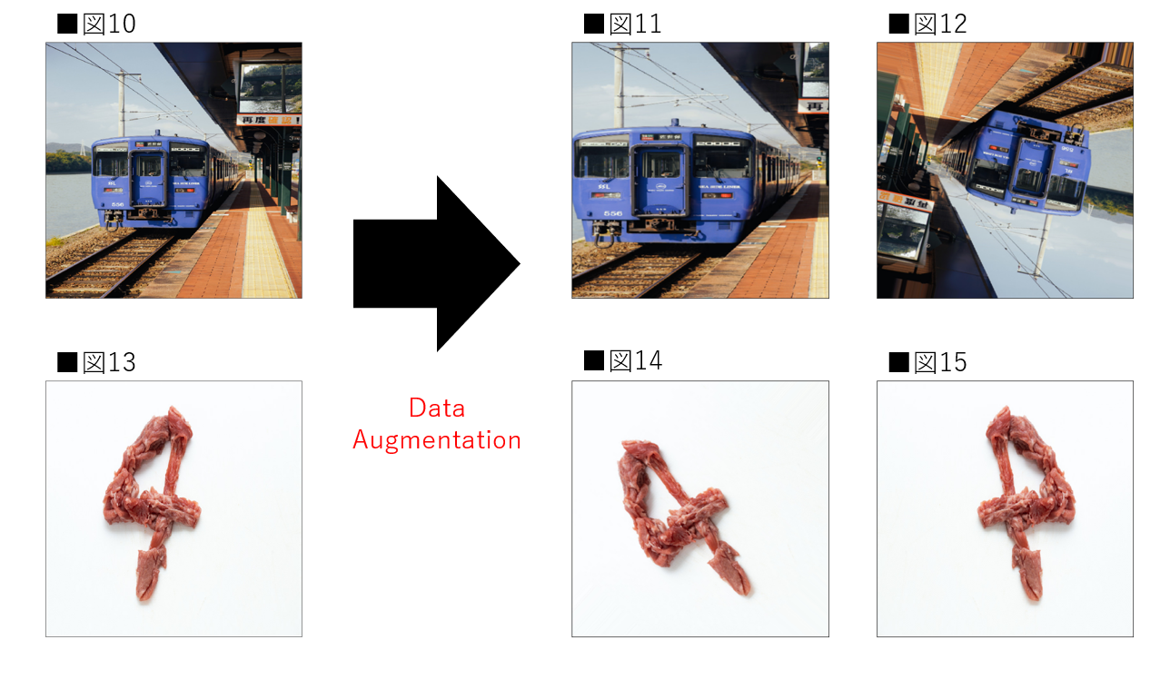 データ拡張（Data Augmentation）徹底入門！Pythonとkerasでデータ拡張を実装しよう