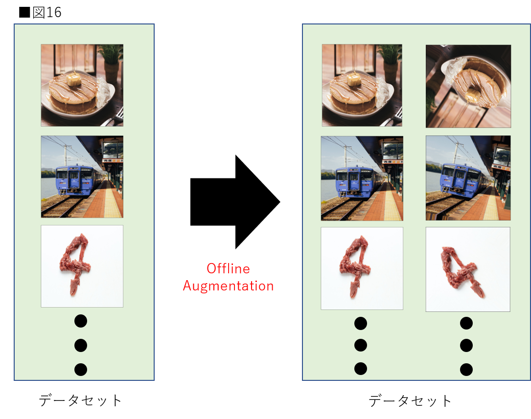 データ拡張（Data Augmentation）徹底入門！Pythonとkerasでデータ拡張を実装しよう