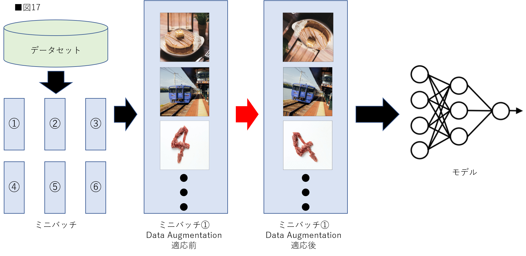 データ拡張（Data Augmentation）徹底入門！Pythonとkerasでデータ拡張を実装しよう