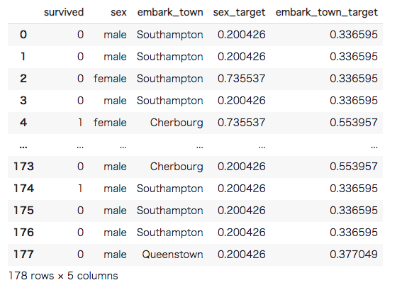 Target Encodingとは？3種類のターゲットエンコーディングとPython実装方法を徹底解説